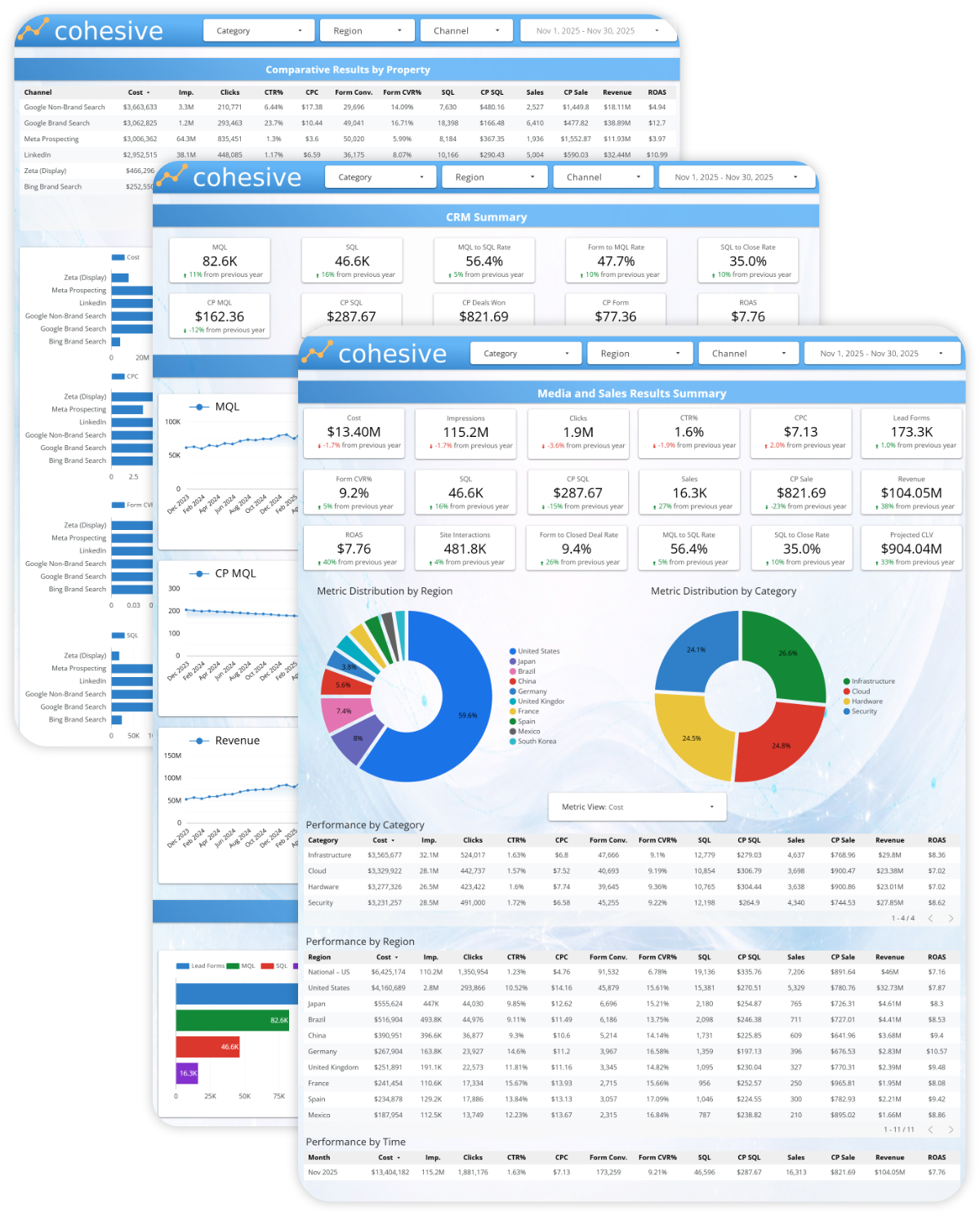Sample Dashboards - Cohesive DataOps